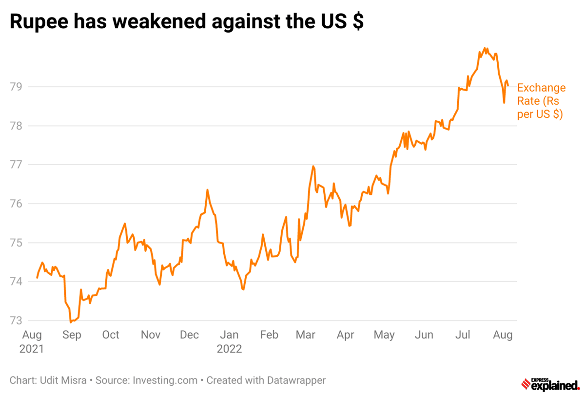 ExplainSpeaking: What RBI’s surveys tell about India’s economy ...