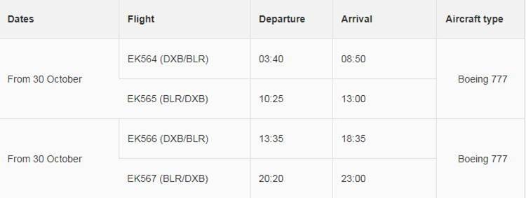 Emirates puts into service world’s largest A380 for Dubai-Bengaluru ...