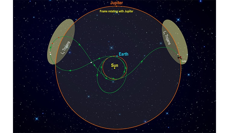 How scientists fixed the Lucy probe’s solar array while it was in space ...