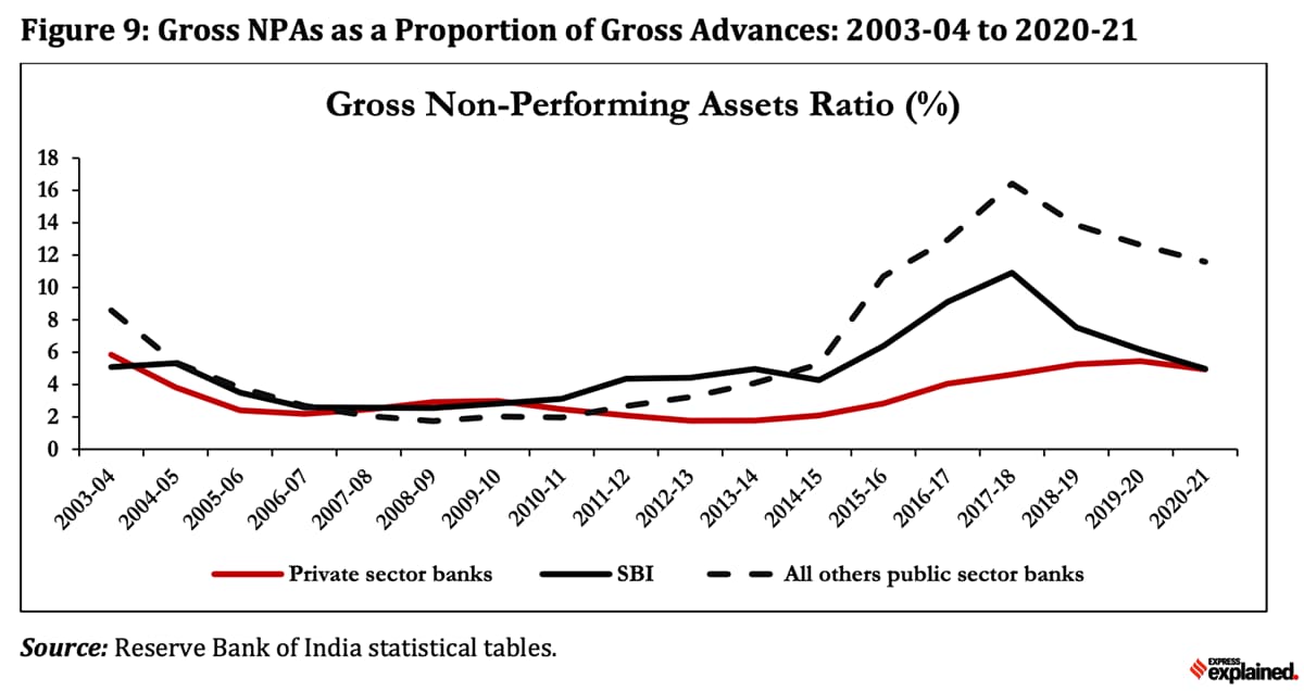 ExplainSpeaking: How should public sector banks be privatised ...