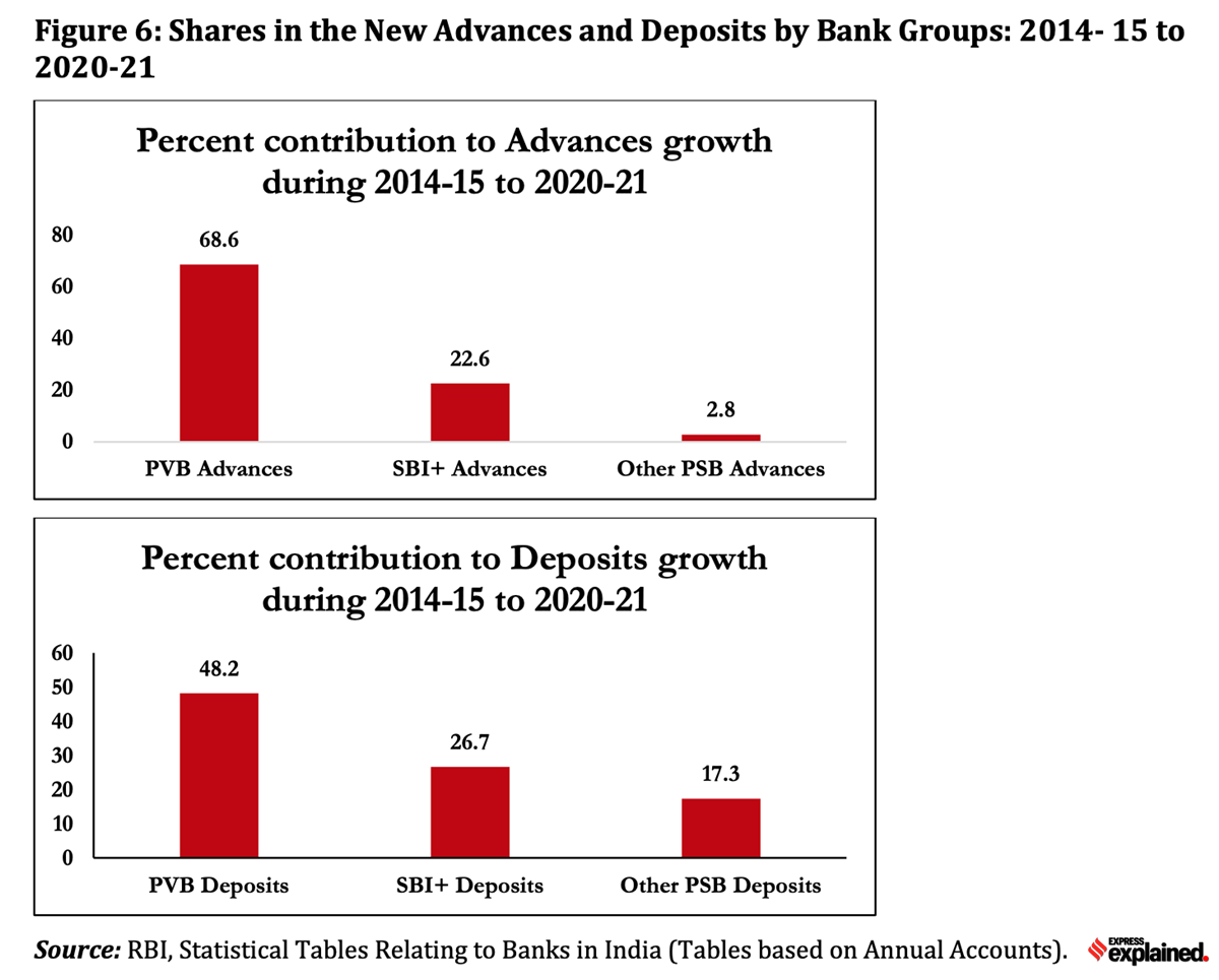 ExplainSpeaking: How should public sector banks be privatised ...
