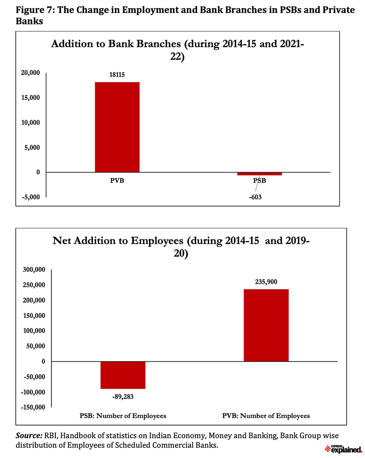 ExplainSpeaking: How should public sector banks be privatised ...