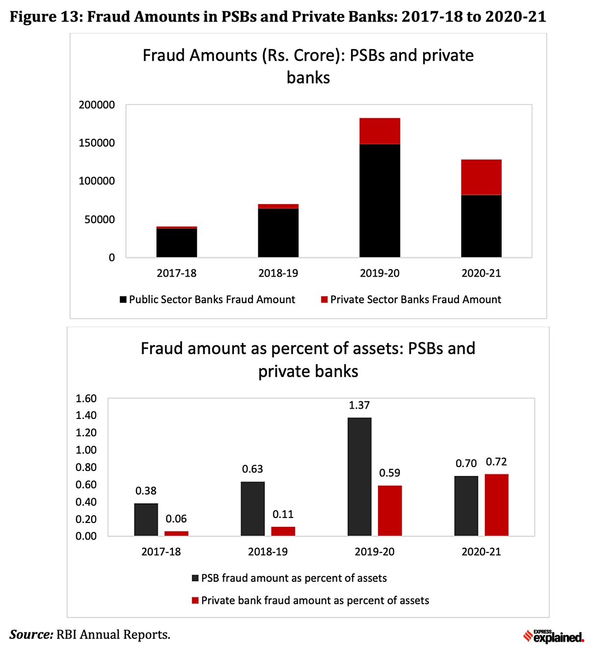 ExplainSpeaking: How should public sector banks be privatised ...