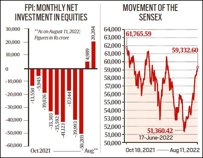 Explained: Inflation softening, what now? | Explained News,The Indian ...