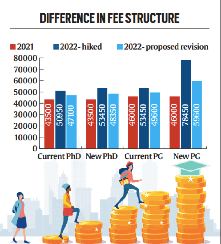 IIT-Bombay approves partial rollback of fee hike for autumn semester ...