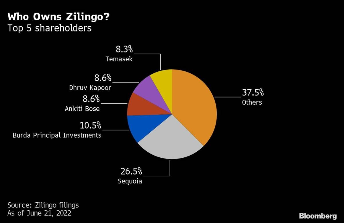 Zilingo case: How a celebrity CEO Ankiti Bose’s rule of fear helped ...