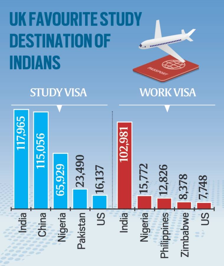 Explained: Why are more Indian students heading to the UK for studies ...