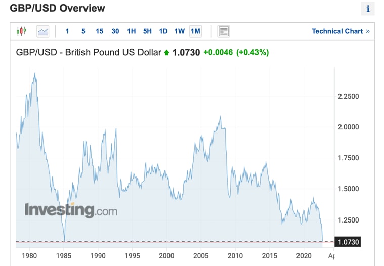 The mess in the UK economy, and why the govt is being blamed for it ...