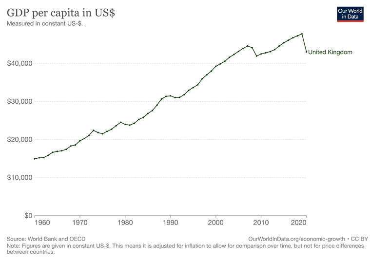 The mess in the UK economy, and why the govt is being blamed for it ...