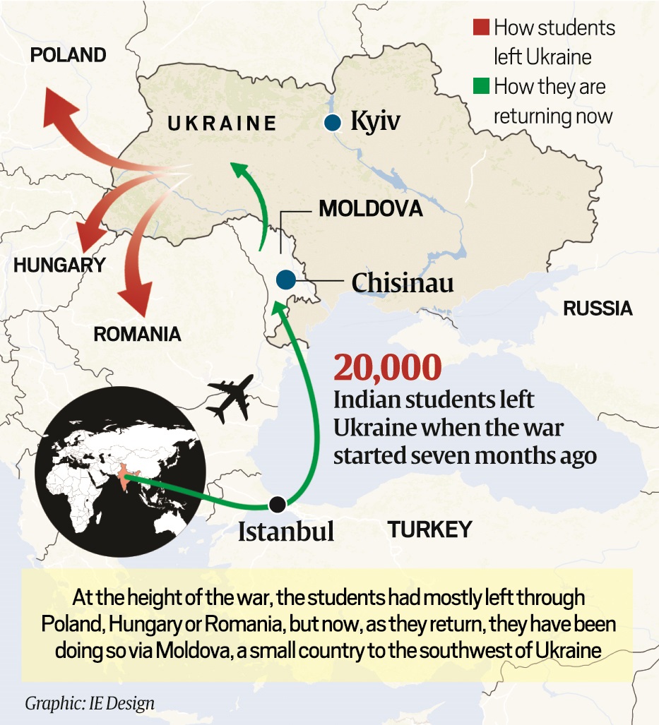 Months after they fled war, Indian students start making the journey ...