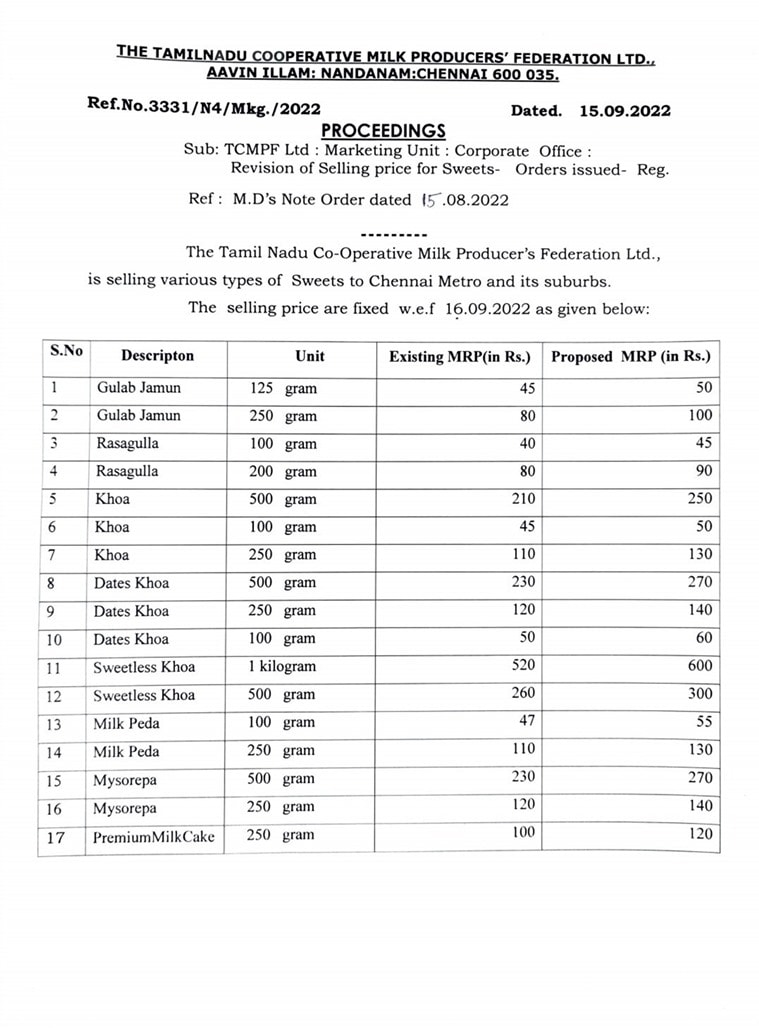 Tamil Nadu’s Aavin milk cooperative increases prices of 17 products ...