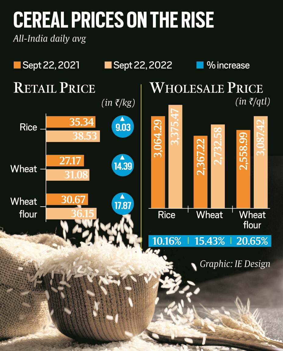 Domestic prices of rice may continue to increase: Food Ministry | India ...