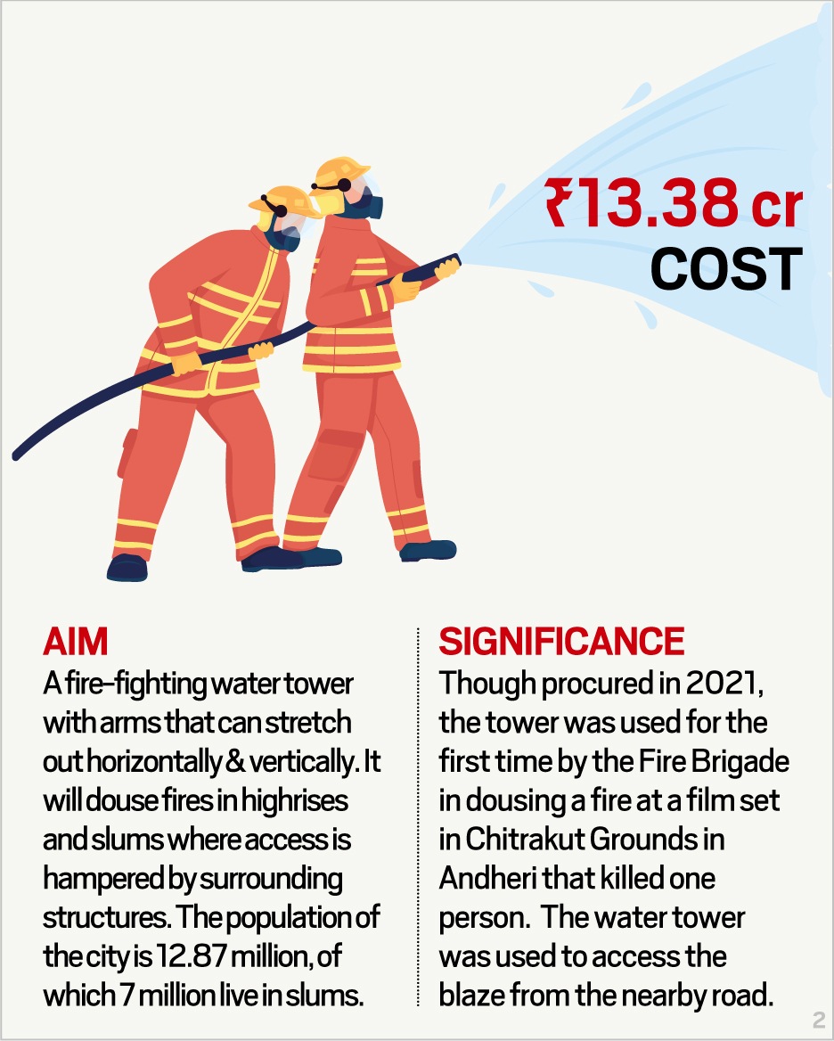 Changing City: How firefighting is adapting to Mumbai’s urban ...