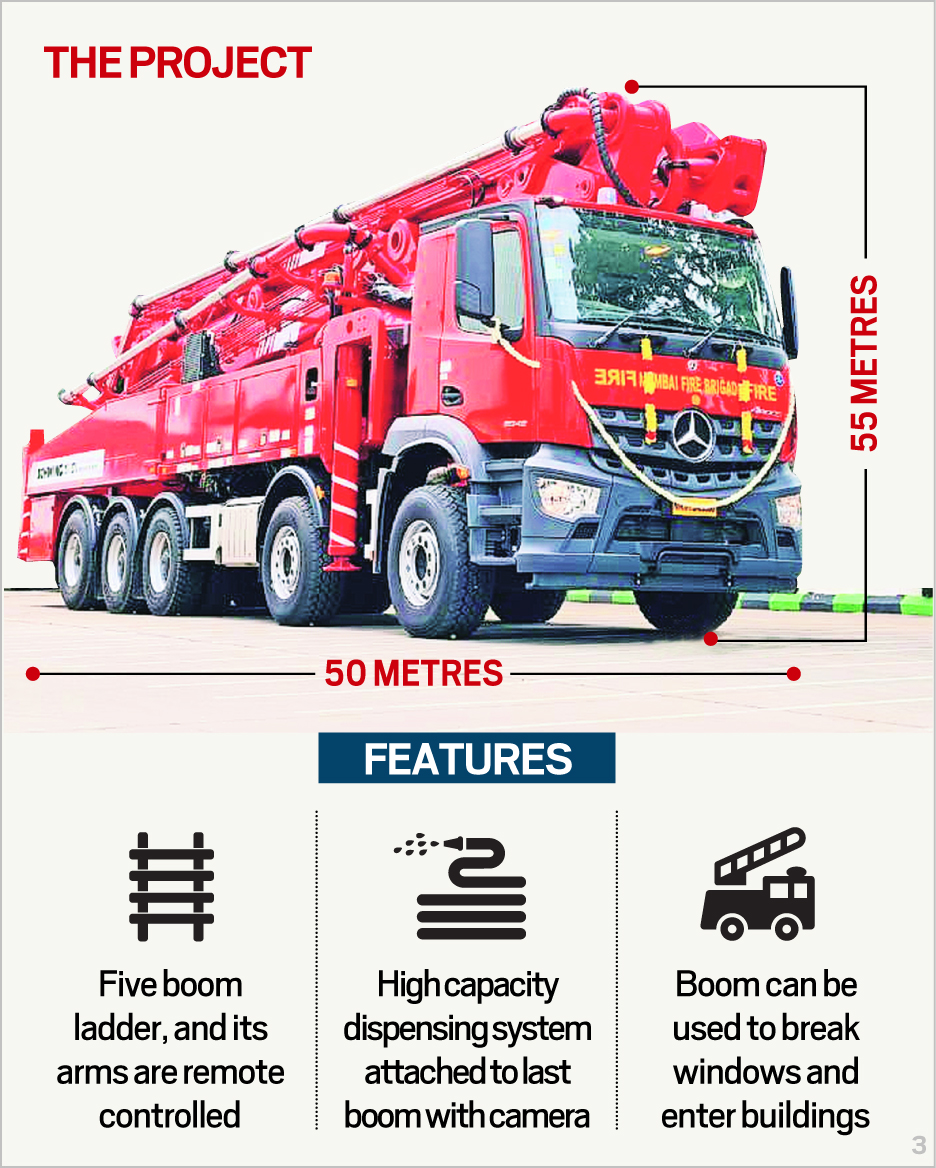 Changing City: How firefighting is adapting to Mumbai’s urban ...