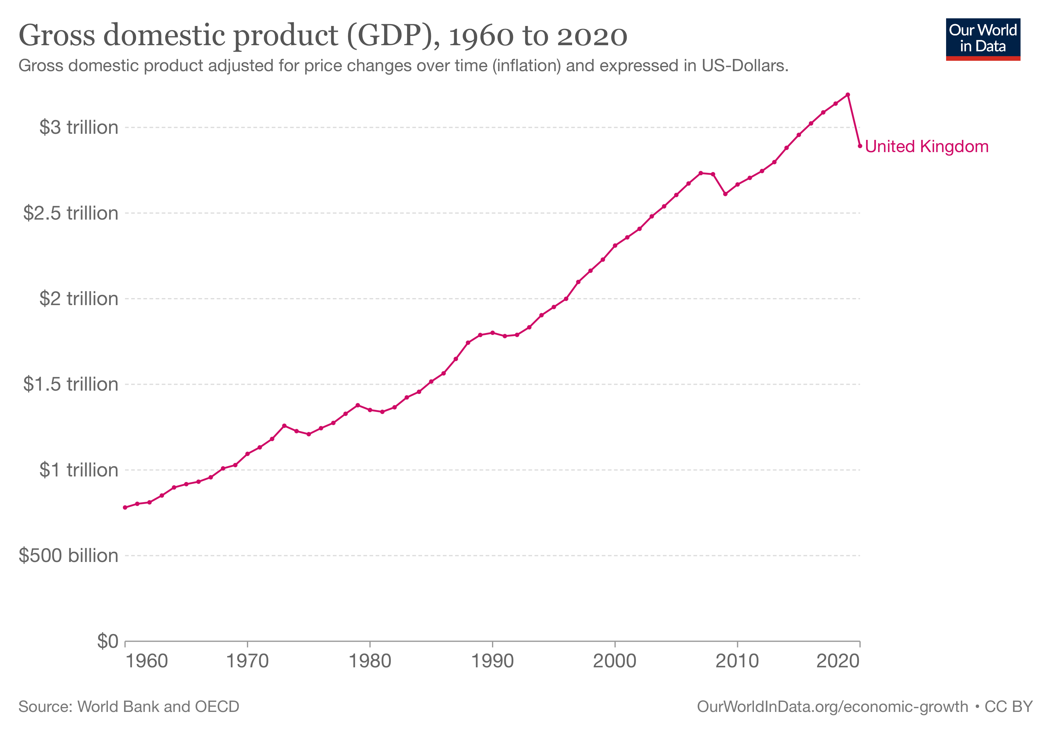 Expert Explains: UK financial crisis and global economic outlook ...