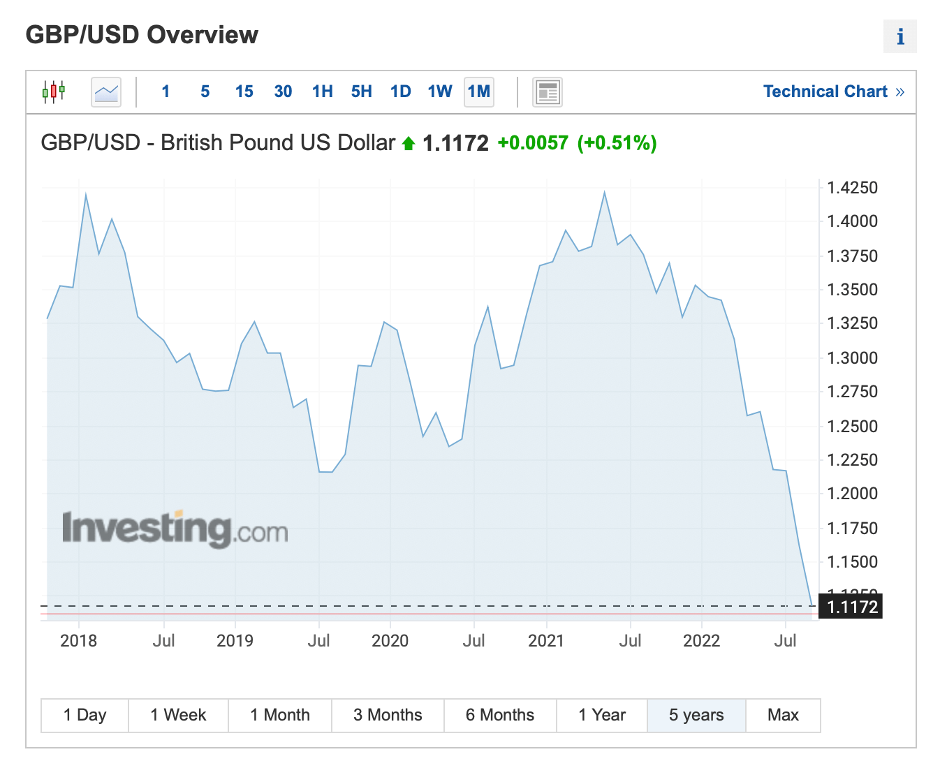 Expert Explains: UK financial crisis and global economic outlook ...