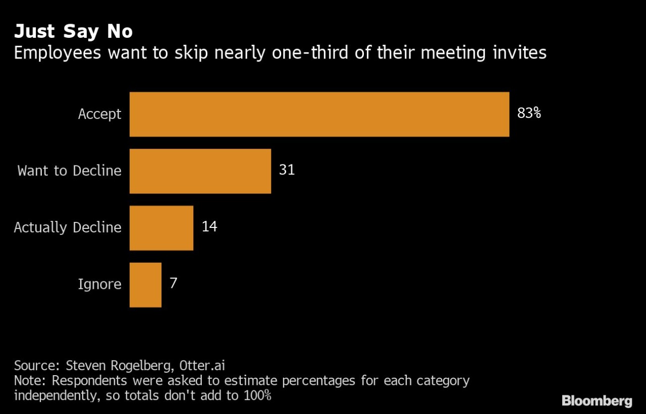 Useless meetings waste time and $100 million a year for big companies ...