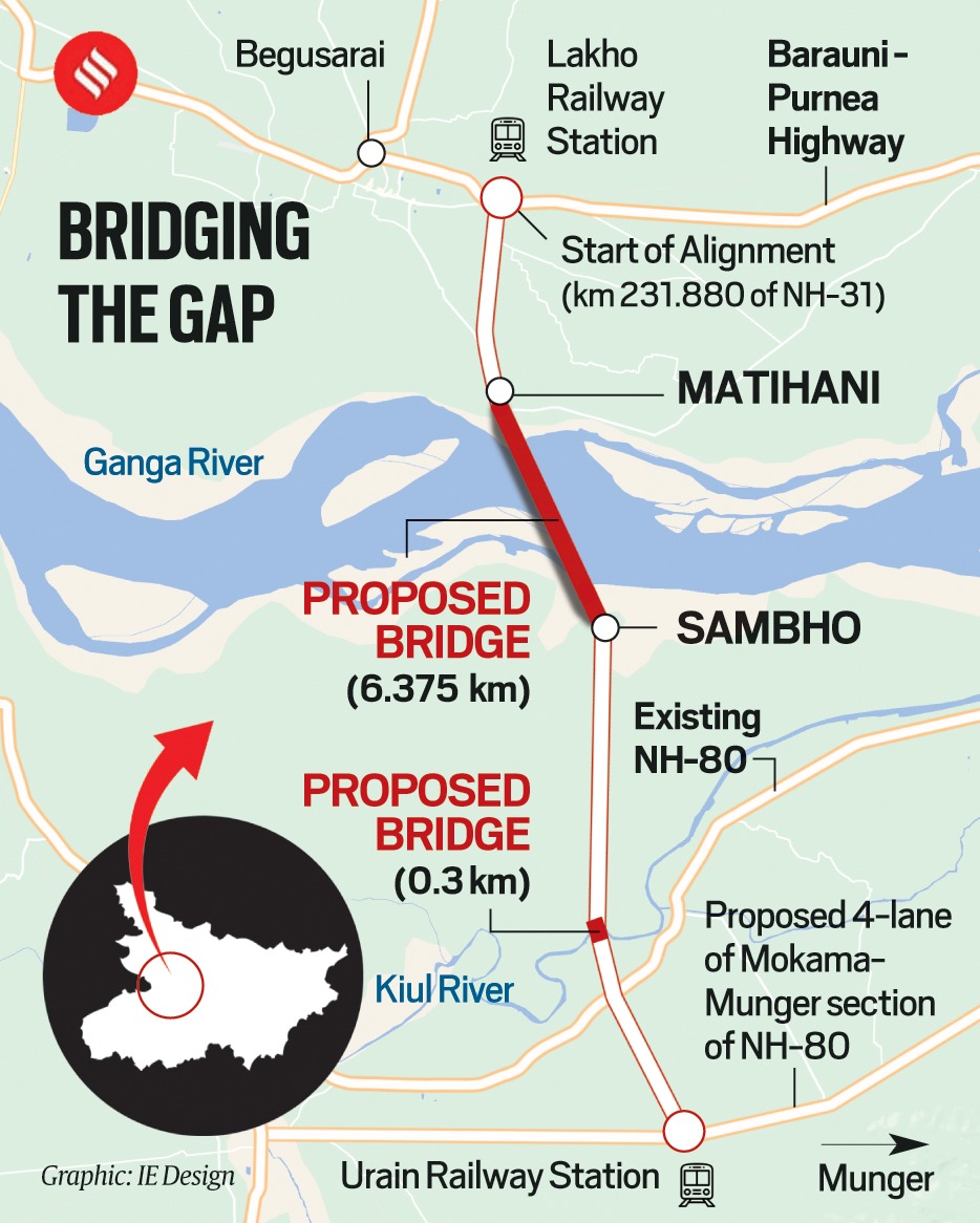 Bihar project gets go-ahead: NHAI alters rules, govt plans bridge over ...