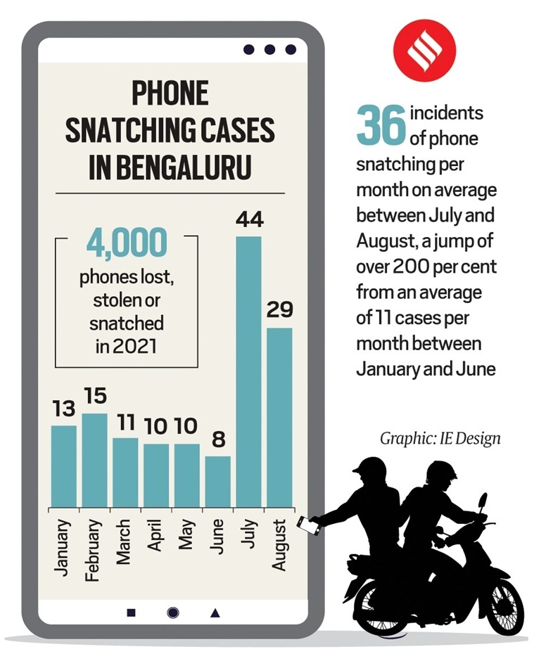 Tracking culprit, not IMEI: How Bengaluru police are solving phone ...