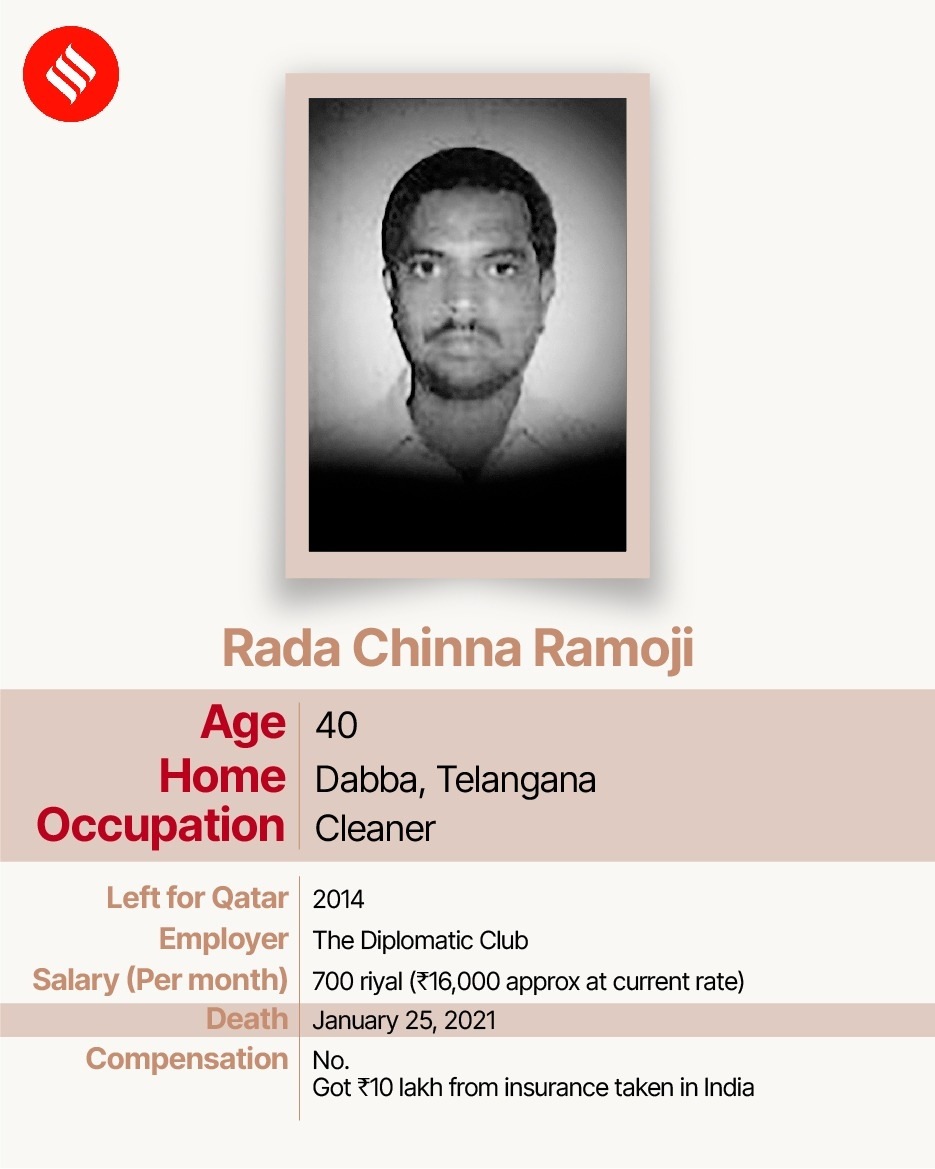 Projects linked to FIFA World Cup: ‘Employers asked Rs 5 lakh to send ...