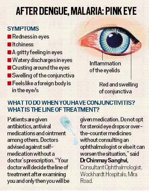 Mumbai: Conjunctivitis cases surge in last two weeks, doctors attribute ...