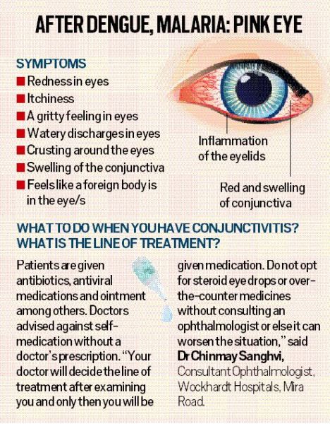 Mumbai: Conjunctivitis cases surge in last two weeks, doctors attribute ...