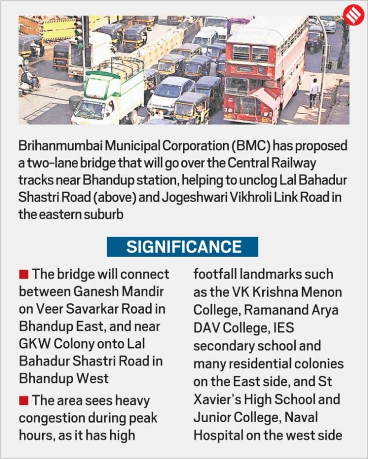 Changing City: Road-over-bridge proposed near Mumbai’s Bhandup railway ...