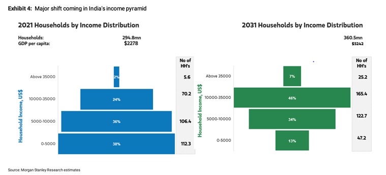 ExplainSpeaking | Why the world is bullish about the Indian economy ...