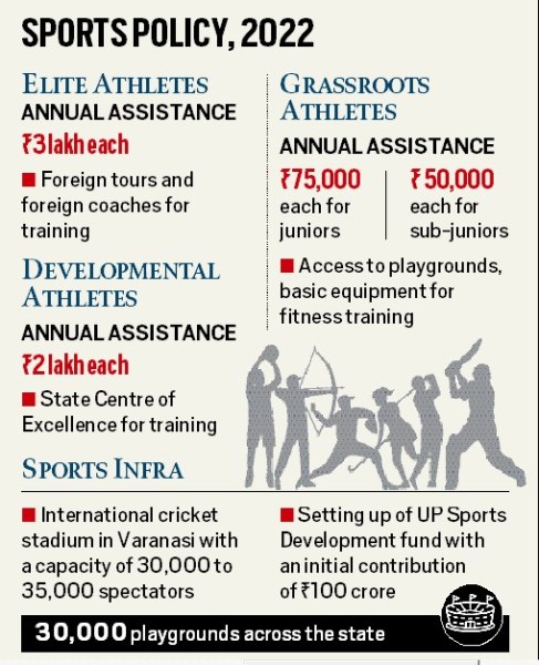 With infra push, new sports policy aims to produce medal winners ...