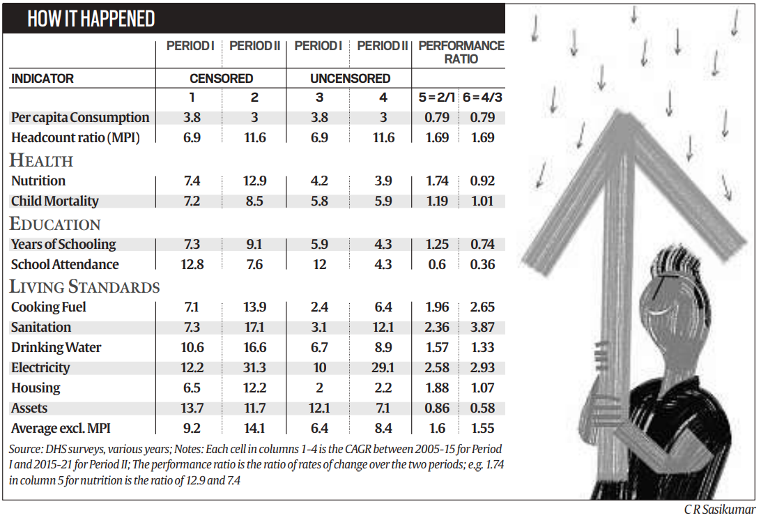 Surjit S Bhalla writes: Data does not lie