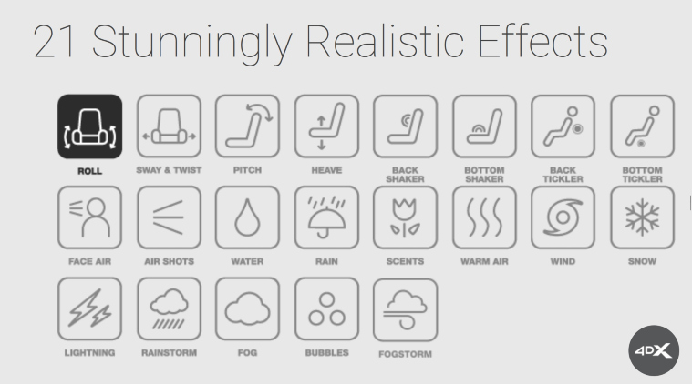 Tech InDepth: Understanding 4DX cinemas ahead of Black Panther, Avatar ...