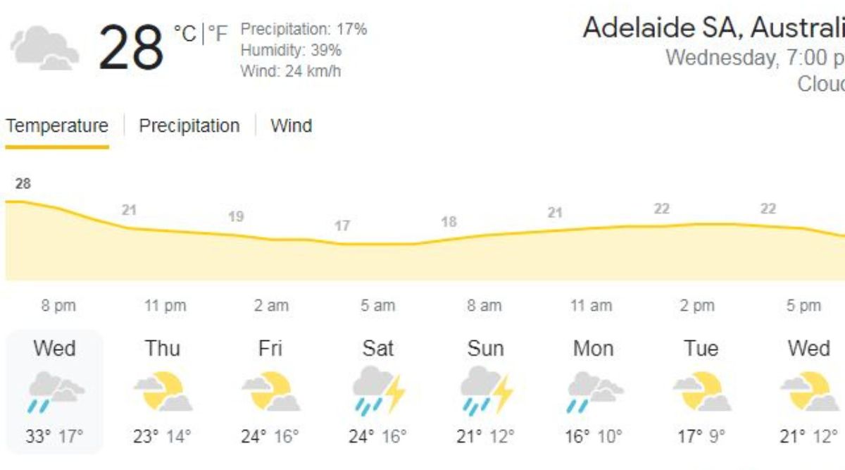 IND vs ENG T20 World Cup Semifinal: Will rain play spoilsport at ...