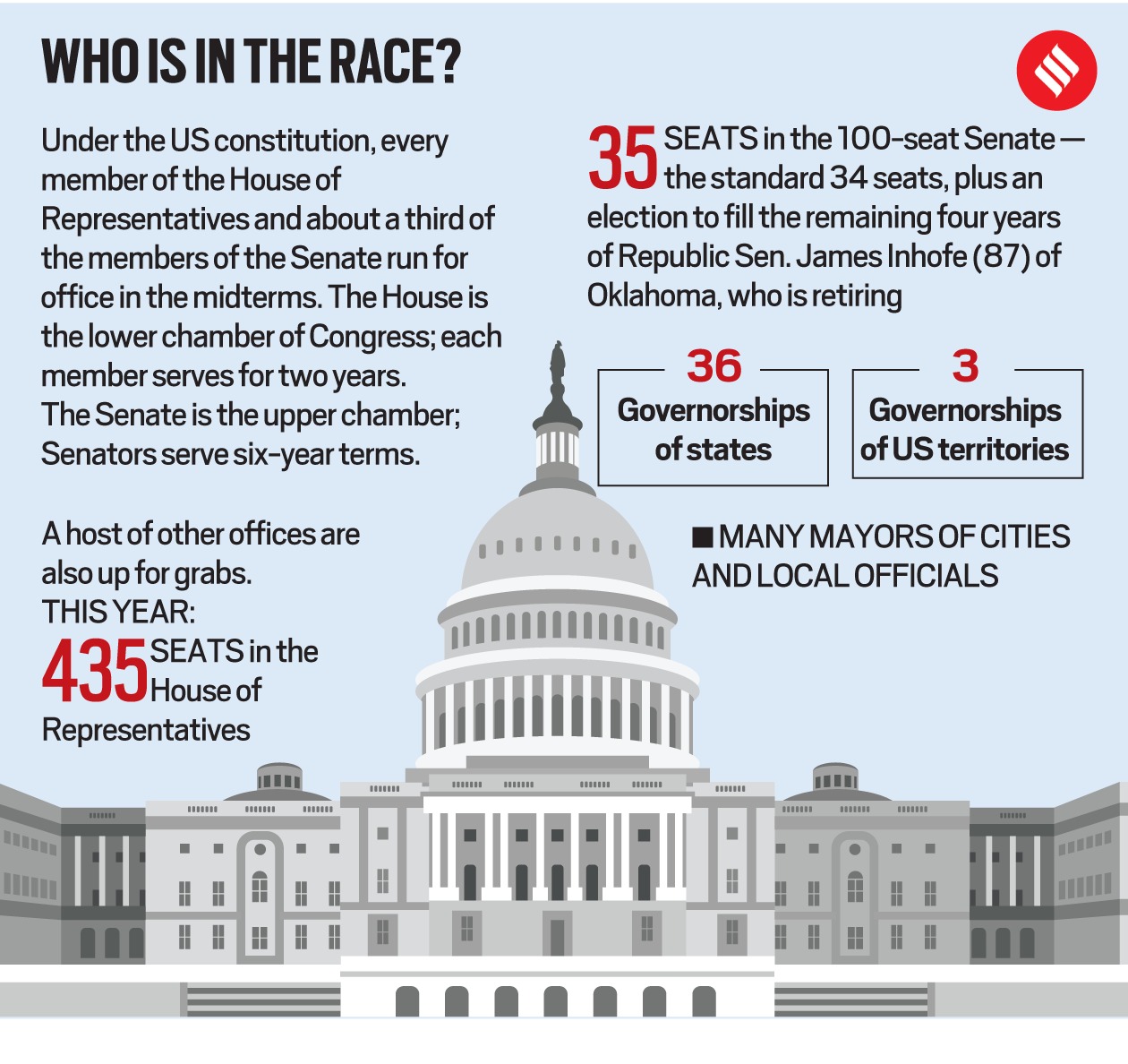 The US midterms primer: All you need to know about the November 8 ...