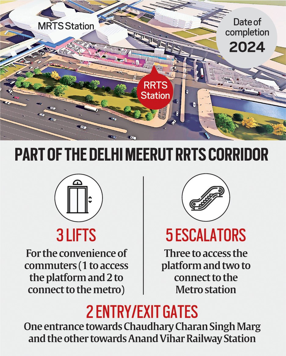 Coming 2024: Mega transit hub at Anand Vihar | Delhi News - The Indian ...