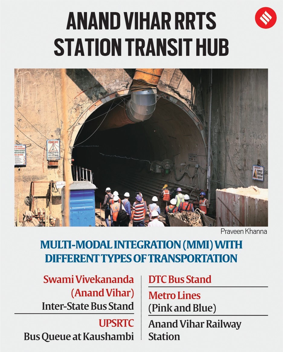 Coming 2024: Mega transit hub at Anand Vihar | Delhi News - The Indian ...