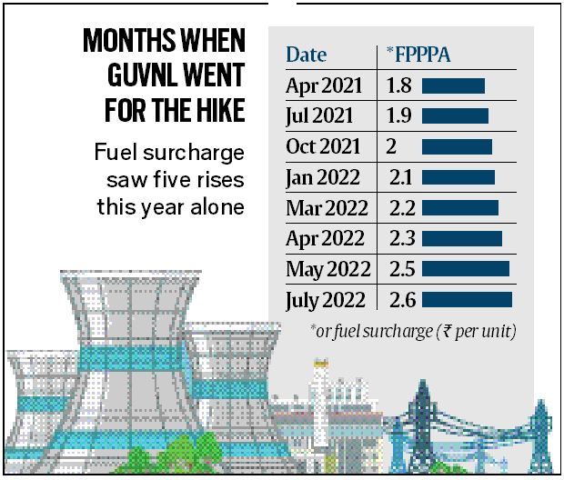 With MCC in place, GUVNL puts on hold another hike in fuel surcharge in ...