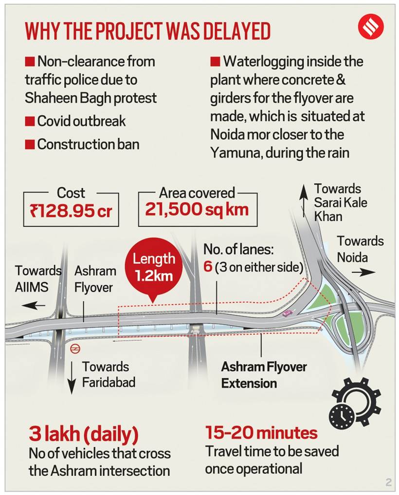 Changing City | Decongesting Delhi’s Ashram: the project, its aim, and ...