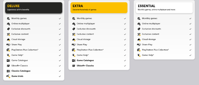 PlayStation Plus vs Xbox Game Pass: Here’s how they stack up ...
