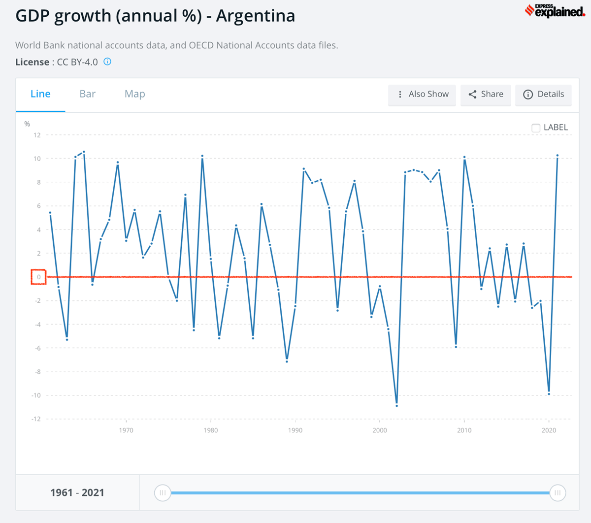 ExplainSpeaking: The messy economy of Messi’s Argentina | Explained ...