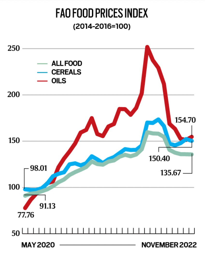 RBI's MPC meeting and what the data says on food inflation