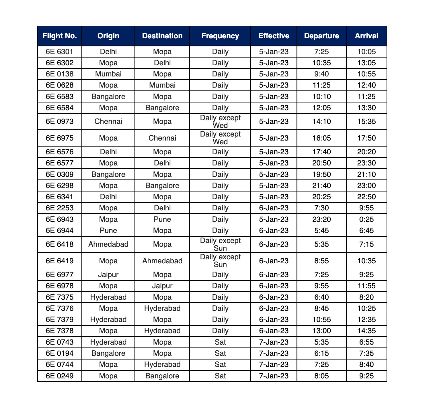 IndiGo announces 12 daily flights to Goa’s new Mopa International ...