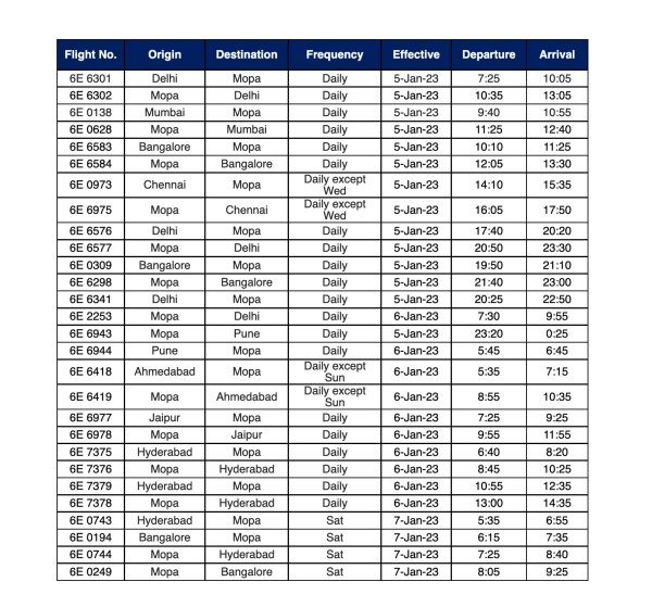 IndiGo announces 12 daily flights to Goa’s new Mopa International ...