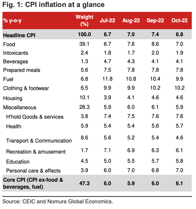 ExplainSpeaking | What the RBI will do this week and why | Explained ...