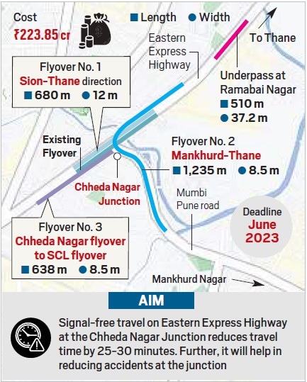 Changing City: Flyovers, underpass to ensure signal-free Chheda Nagar ...