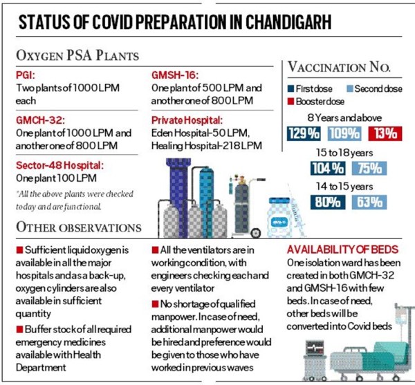 Covaxin available in UT, Covishield, Corbovex vaccine expected in 2 ...