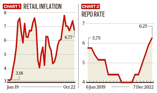 Reading RBI’s monetary policy review | Explained News,The Indian Express