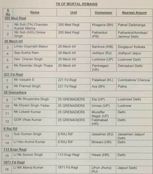 Sikkim truck accident: Vaisakh’s Army job was helping keep family afloat | Thiruvananthapuram ...