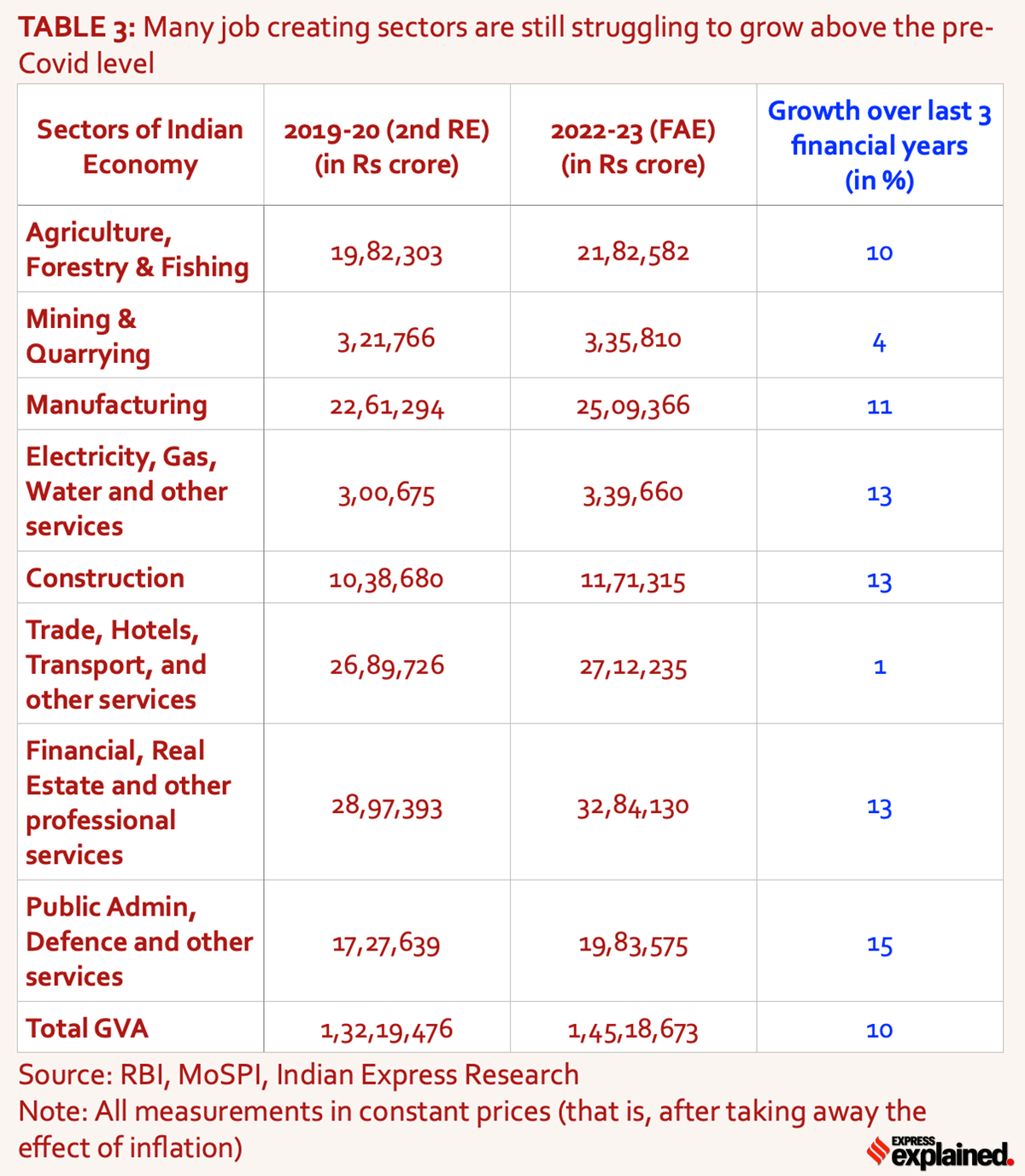 ExplainSpeaking | India’s GDP growth: Its contents and discontents ...