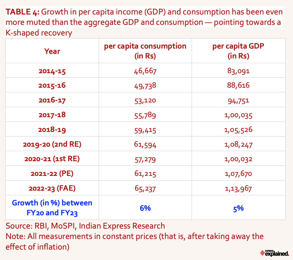 ExplainSpeaking | India’s GDP growth: Its contents and discontents ...