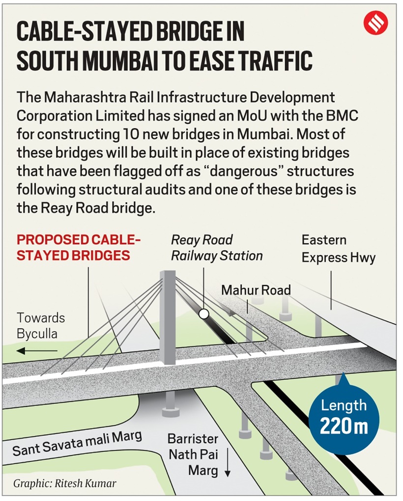 Changing City: Cable-stayed bridge in South Mumbai to ease traffic ...